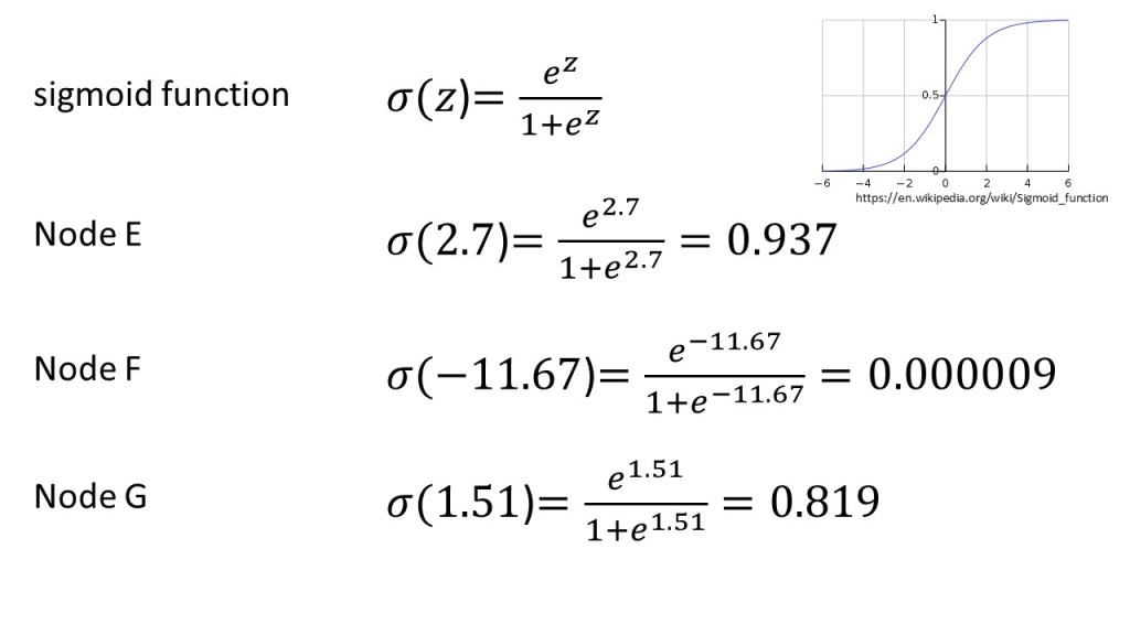 Introduction to Neural Networks – Glass Box Medicine