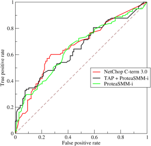 Measuring Performance: AUC (AUROC) – Glass Box Medicine