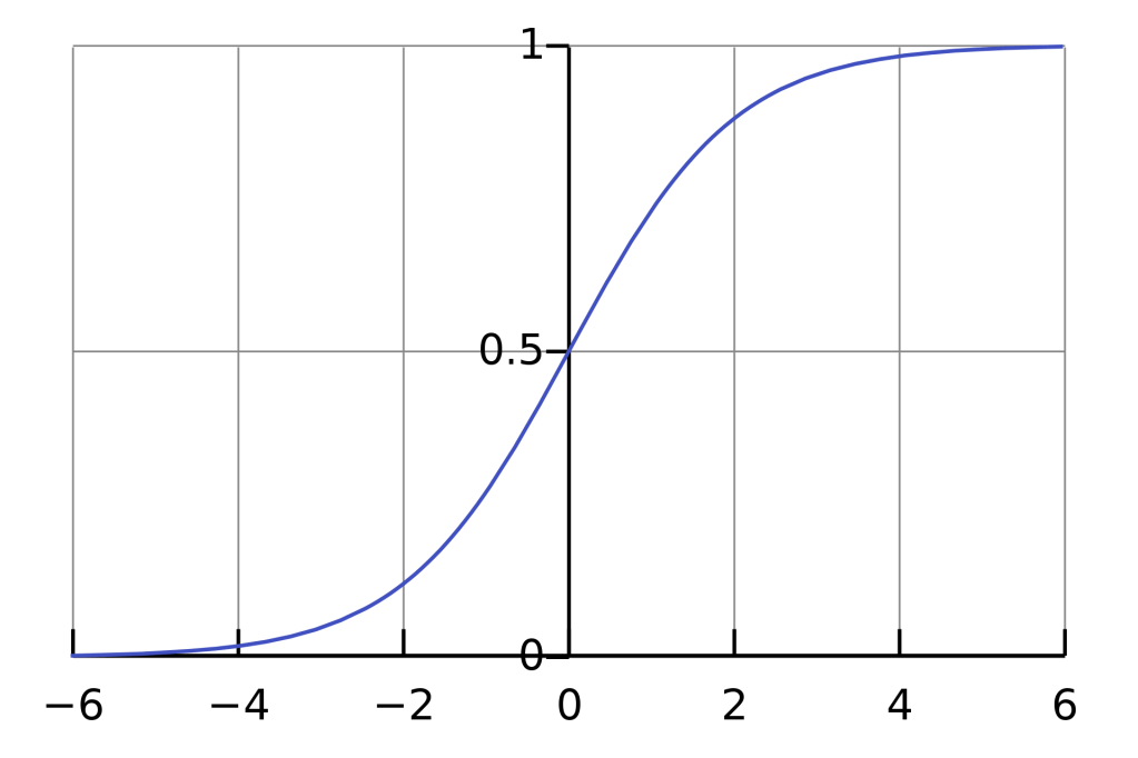 Multi-label vs. Multi-class Classification: Sigmoid vs. Softmax – Glass ...
