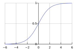 Multi-label vs. Multi-class Classification: Sigmoid vs. Softmax – Glass ...