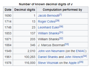 Multi-label vs. Multi-class Classification: Sigmoid vs. Softmax – Glass ...