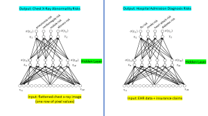 Multi-label vs. Multi-class Classification: Sigmoid vs. Softmax – Glass ...