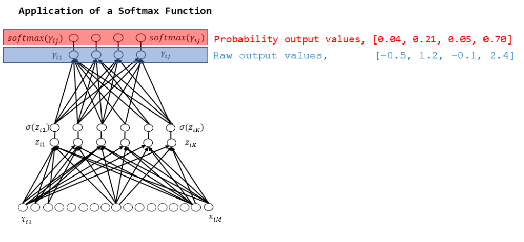 Multi-label vs. Multi-class Classification: Sigmoid vs. Softmax – Glass ...