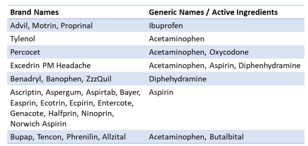 All About Drugs: Intro to Pharmacology – Glass Box Medicine
