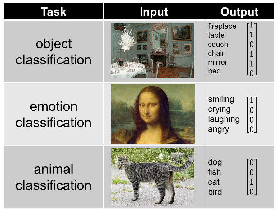 How Computers See: Intro to Convolutional Neural Networks – Glass Box ...