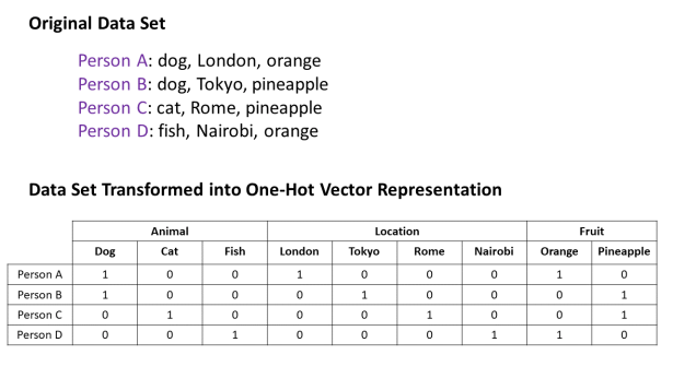 Preparing EHR & Tabular Data for Neural Networks (Code Included ...
