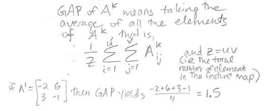 CNN Heat Maps: Class Activation Mapping (CAM) – Glass Box Medicine