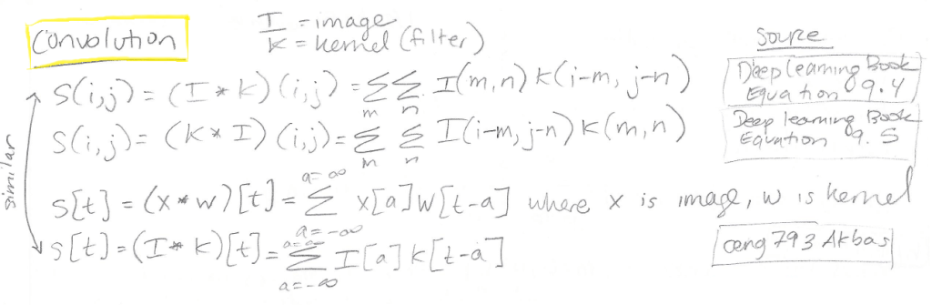 Convolution vs. Cross-Correlation – Glass Box