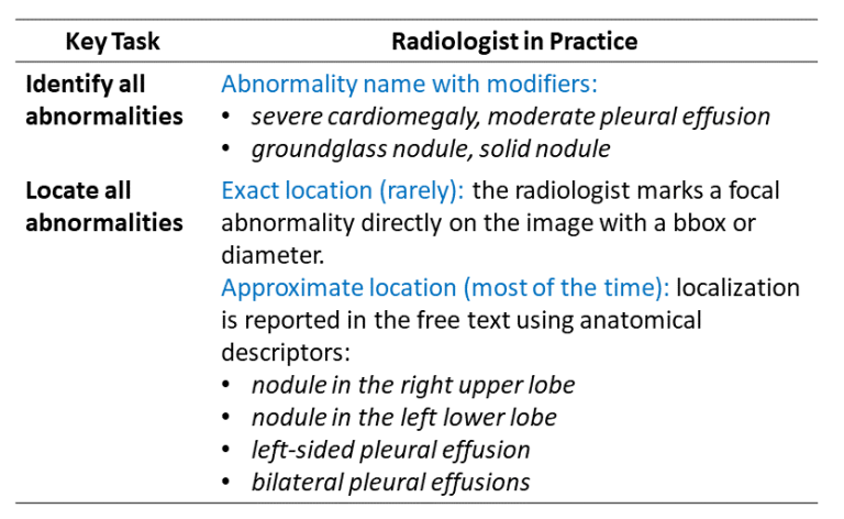 Automatic Interpretation of Chest CT Scans with Machine Learning ...
