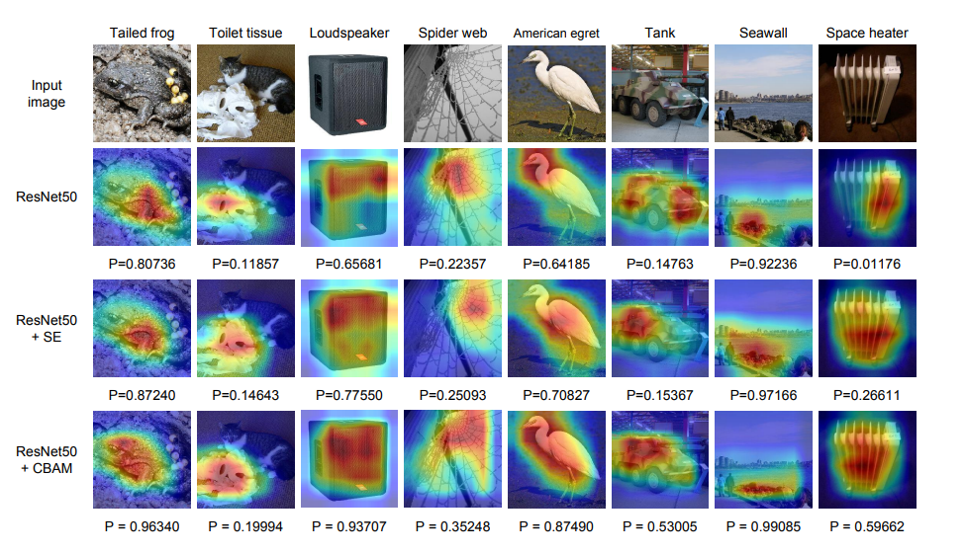 Grad-CAM: Visual Explanations from Deep Networks – Glass Box Medicine