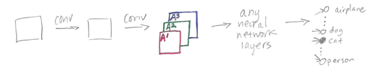 Grad-CAM: Visual Explanations from Deep Networks – Glass Box Medicine