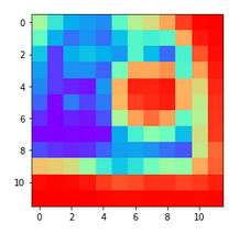 Grad-CAM: Visual Explanations from Deep Networks – Glass Box Medicine