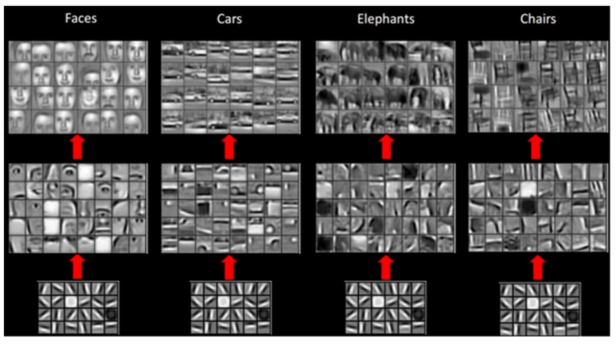 Convolutional Neural Networks (CNNs) in 5 minutes – Glass Box Medicine