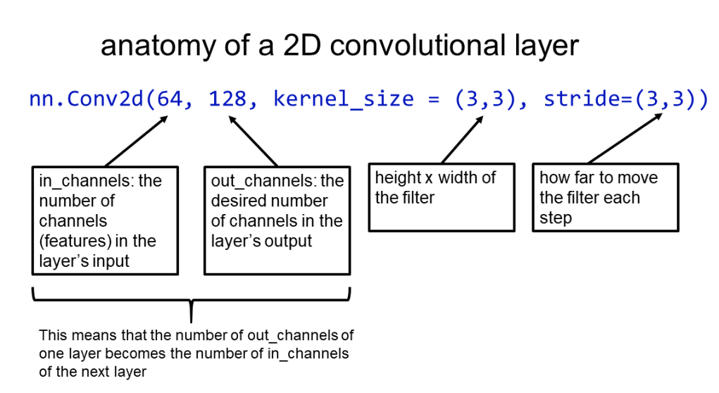 Designing Custom 2D and 3D CNNs in PyTorch: Tutorial with Code – Glass ...