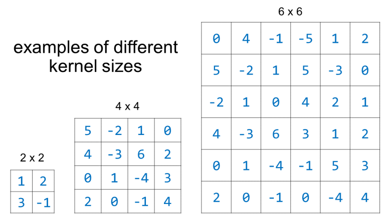 Designing Custom 2D and 3D CNNs in PyTorch: Tutorial with Code – Glass ...