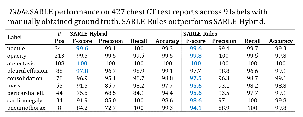 Intro to Sentence Analysis for Radiology Label Extraction (SARLE ...