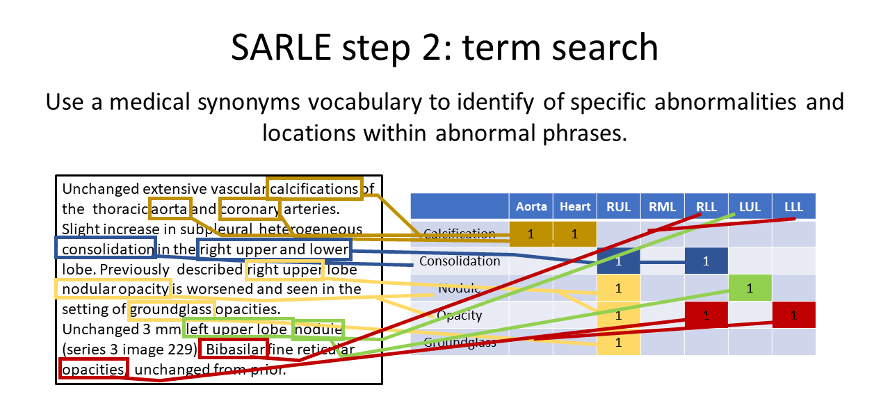 Intro to Sentence Analysis for Radiology Label Extraction (SARLE ...