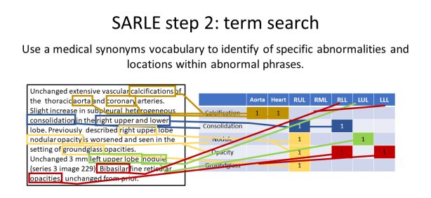 Intro to Sentence Analysis for Radiology Label Extraction (SARLE ...